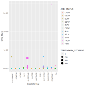 9 Smart Ways to Use IBM i Services - Seiden Group
